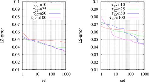 figure 1 from searching for turbulence models by artificial neural