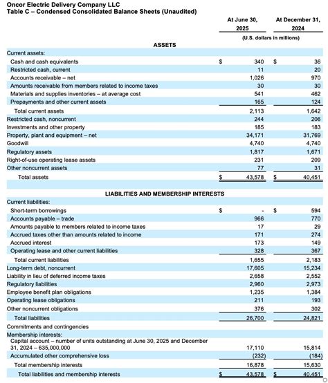 Oncor Reports Second Quarter 2025 Results