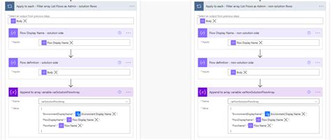 Listing All Solution And Non Solution Flows In A Tenant Forward Forever
