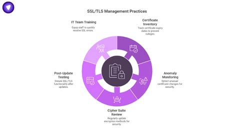 How To Fix Errsslprotocolerror Without Hassle