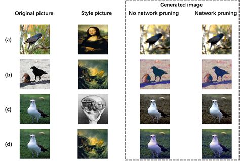 Analysis Of The Influence Degree Of Network Pruning On Fine Grained Image Processing Tasks