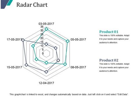 Radar Chart Slide Team