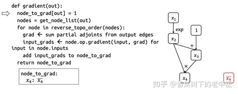 Lecture Automatic Differentiation 知乎