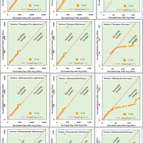 Plotting Ita Graphs Of Winter Rainfall Surface Runoff And Ground Water Download Scientific Plotting Ita Graphs Of Winter Rainfall Surface Runoff And Ground Water Download Scientific