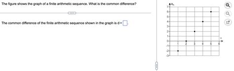 Solved The Figure Shows The Graph Of A Finite Arithmetic
