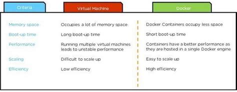 Database Design There Are Two Types Of Data Processing By Azibfarooq Medium