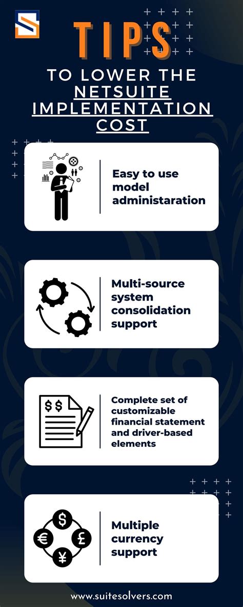 Tips On How To Lower The Netsuite Implementation Cost By Suitesolvers