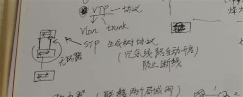 Ccna网络工程师ccna之网络工程师csdn Csdn博客