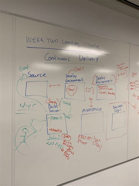 Data Engineering Notes Data Engineering And Dataops