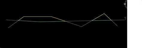 Create A Closed Polyline From Intersecting Lines Civil 3d Dynamo