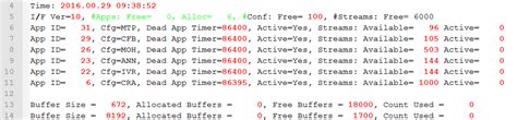 CUCM SIP Trunk With SONUS MTP Or Not MTP Cisco Community