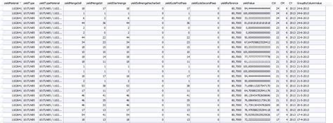 Dynamic Multiple Charts In An Report For A Specific Column Value