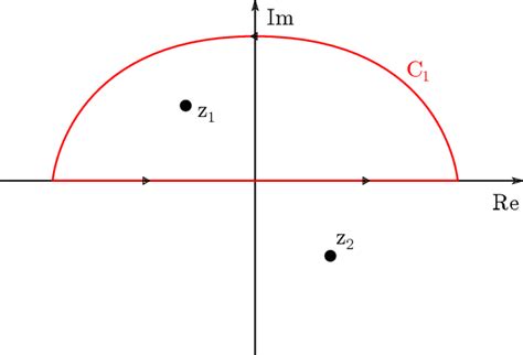 Figure 4 From Sinc Noise For The Kardar Parisi Zhang Equation