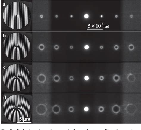 Figure 5 From Electron Vortex Beams And Their Control Semantic Scholar