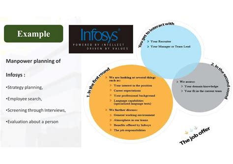 Hr Manpower Planning And Job Analysis Pdf