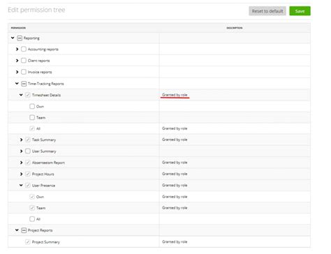 Grant Permissions Reports Zistemo Knowledge Base