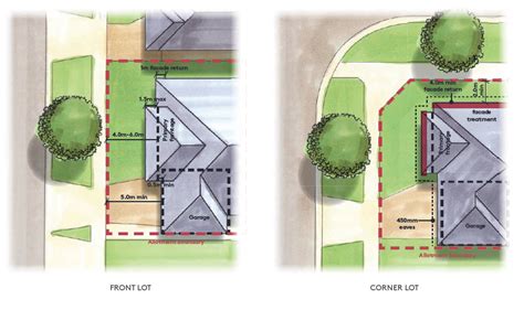 Required Rear Yard Setback At Amy Stansbury Blog