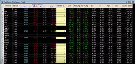 Trading The Daily Timeframe Comprehensive Guide To Using Daily Bars