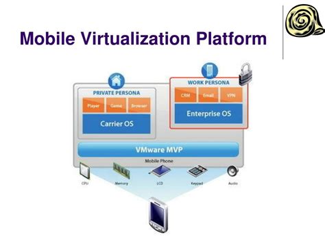 PPT Virtualization And Cloud Computing PowerPoint Presentation Free Download ID 1653148