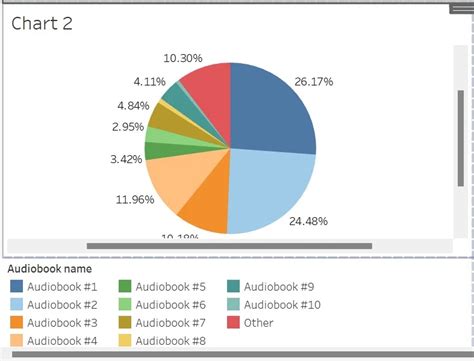 dashboard second chart qanda hub 365 data science