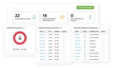 Attack Surface Analyzer Asa Manageengine Adaudit Plus