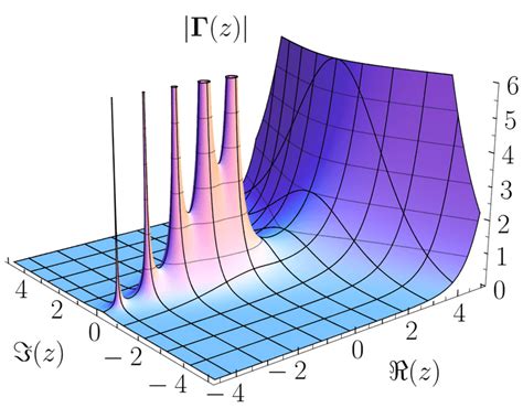 Cauchy S Integral Formula Wikiwand