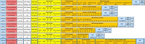 Lesc Unable To Pair Smpairingfaill Nordic Qanda Nordic Devzone Nordic Devzone