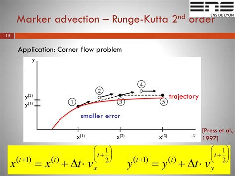 Ppt The Marker In Cell Method Powerpoint Presentation Free Download
