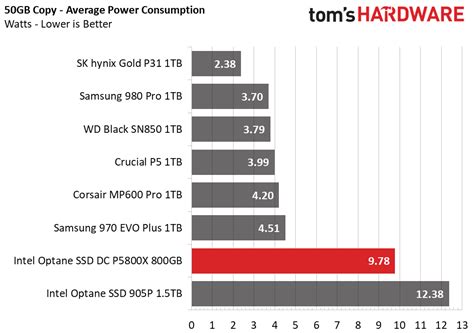 For General Use Moving Files Around And Playing Games Would You Have