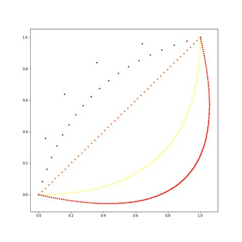 Five Examples Of Different Curves Representing The Manner In Which The Download Scientific