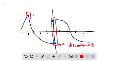 solved 37 40 the graph of f is given state with reasons the numbers