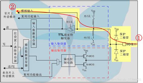 stm32的8种gpio输入输出模式深入详解 stm32 gpio csdn博客