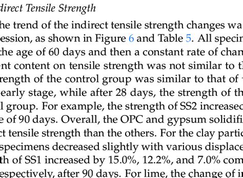 Curve Of Unconfined Compressive Strength With Different Replacement