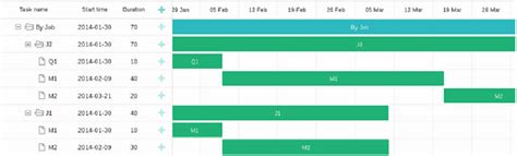 gui output gantt chart download scientific diagram