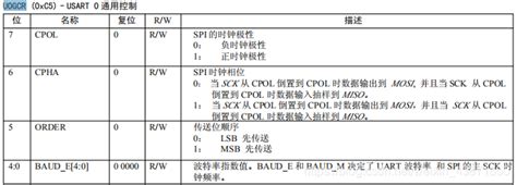 Zigbee 串口实验初始化 笔记clkconcmd Csdn博客
