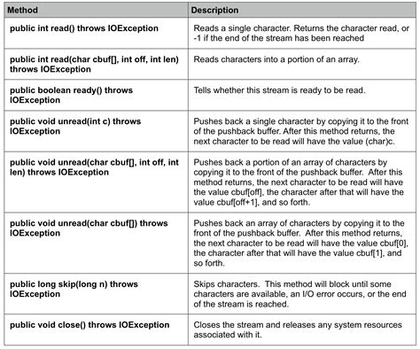 pushbackreader in java javagyansite