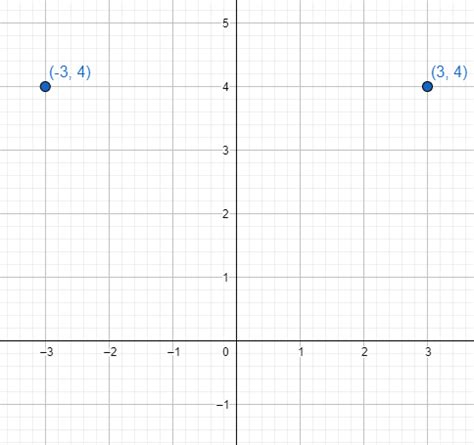 Triangle R S T Has Vertices At And F Quizlet