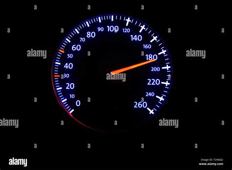 Speedometer Fast