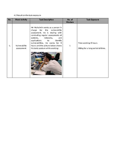 Result On The Task Exposure Work Activity Task Description No Of