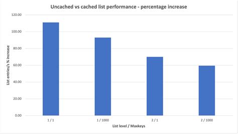 Exploring The High Performance Capabilities Of Nutanix Objects Nutanix Dev