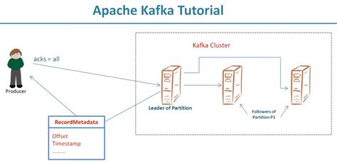 Kafka Screenshots Github