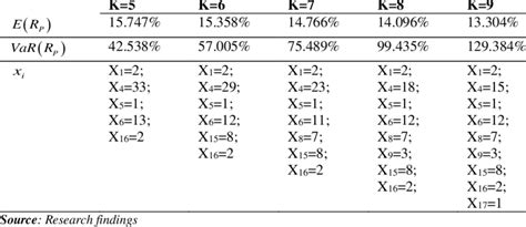 Exact Solution Of The Mean Historical Var Portfolio Optimization With Download Scientific