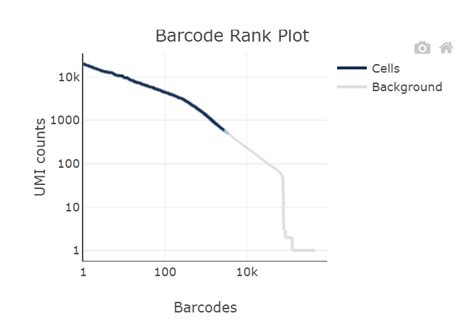 Cell Probability Question Issue Broadinstitute Cellbender Github