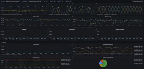 Apache Couchdb Monitoring Made Easy Grafana Labs