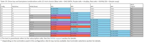 How To Copy Data From Old Raid5 Array To New Bigger Raid 5 Array R