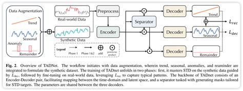 Python 时间序列 Mk 趋势检验mob6454cc6aeeaf的技术博客51cto博客