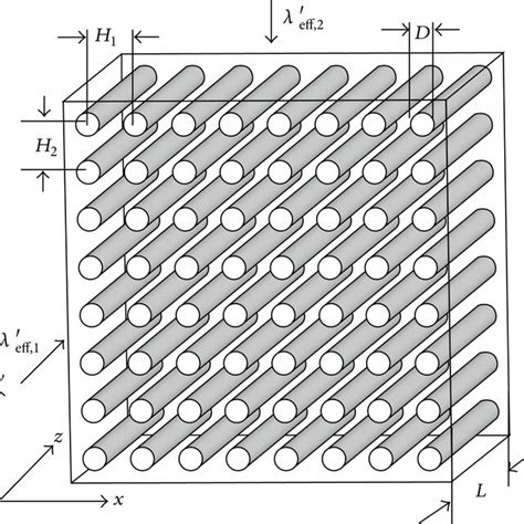 Simplified Structure Of Cc Composites With Unidirectional Fiber Download Scientific Diagram