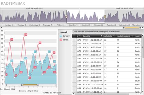 Official Release Of Radtimebar For Silverlight And Wpf