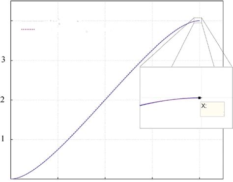 Trajectory Tracking In Cartesian Space Download Scientific Diagram
