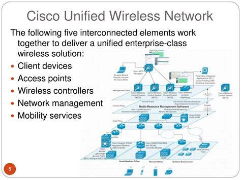 PPT Wireless Network Security PowerPoint Presentation Free Download ID